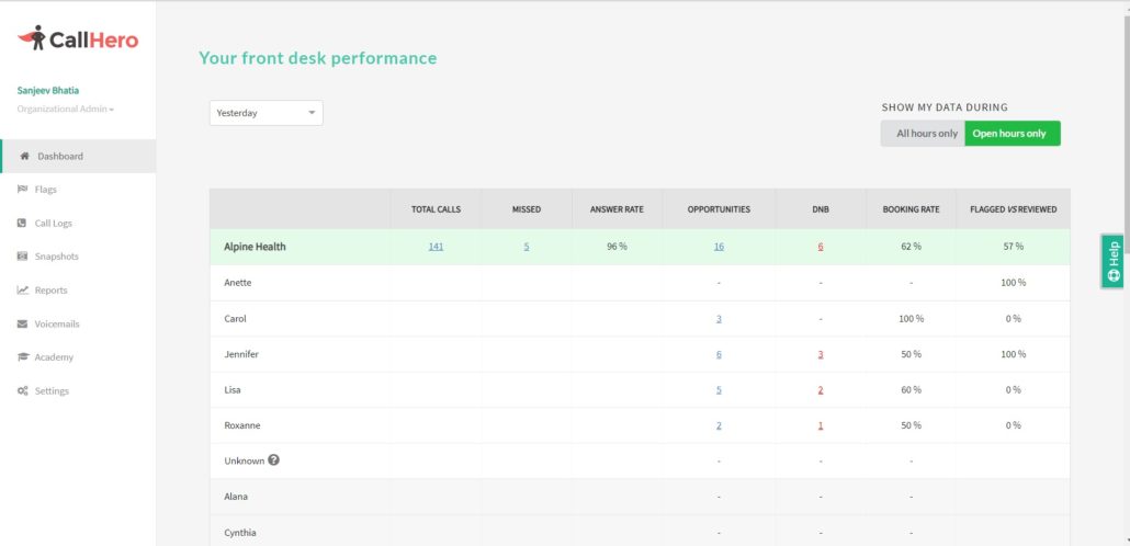 medical receptionist training dashboard | Call Hero