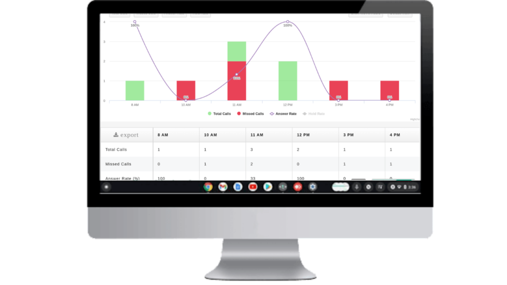 callhero total calls and missed calls | Call Hero